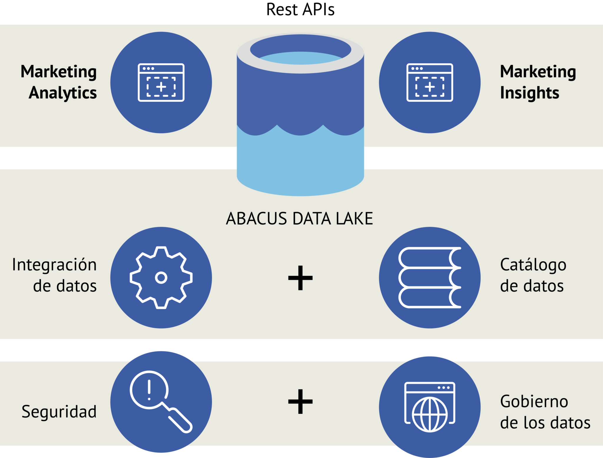 data-lake - Abacus Consulting