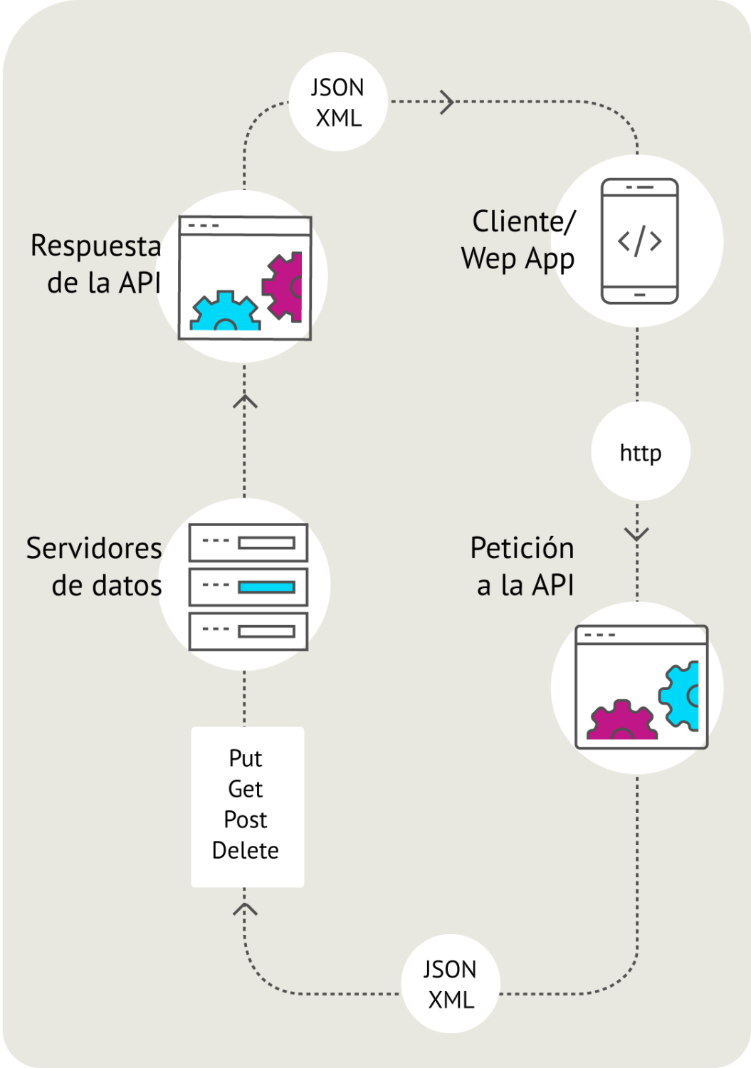 Web Services - Abacus Consulting