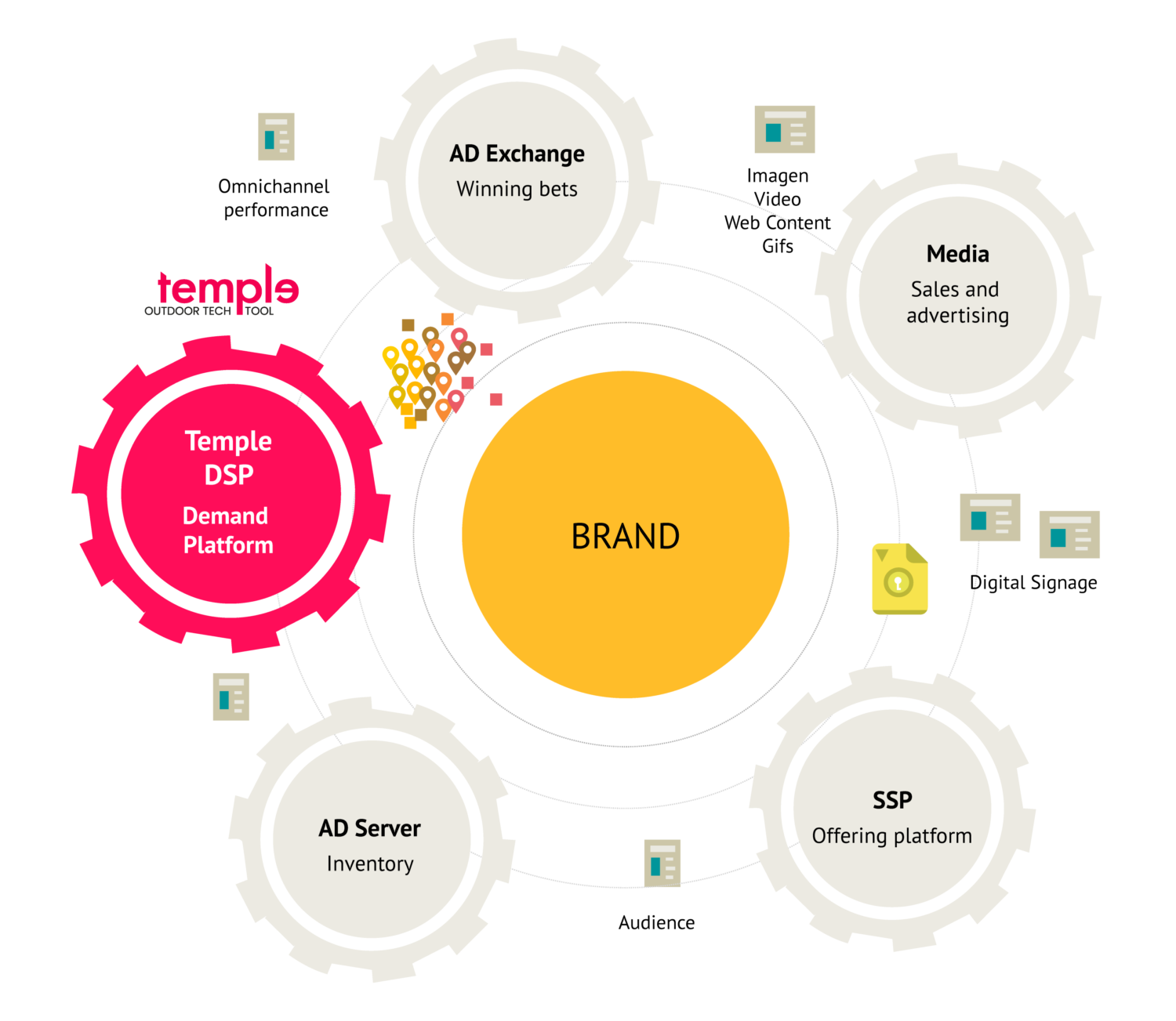 Temple - Abacus Consulting