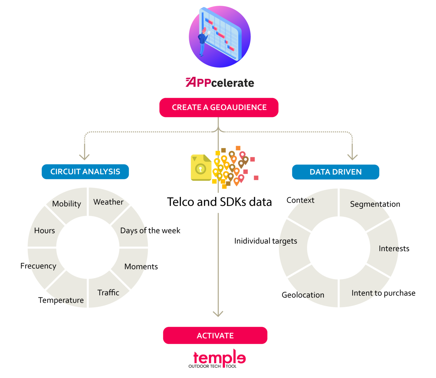 Temple - Abacus Consulting